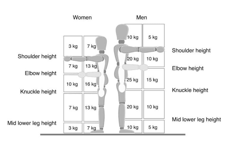 Injured in a manual handling incident? Here’s what you need to know ...